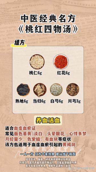 桃红四物汤组成用量_适合人群与禁忌-第1张图片-山城妙识