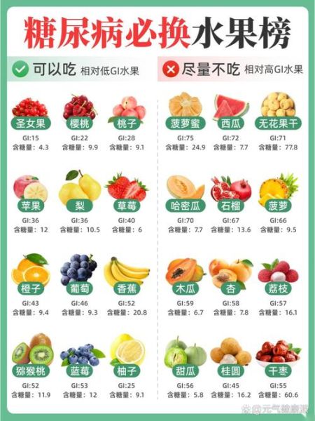 血糖高的人吃什么水果好_哪些水果升糖慢-第3张图片-山城妙识