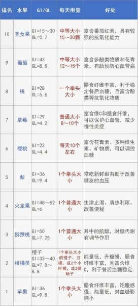 血糖高的人吃什么水果好_哪些水果升糖慢-第1张图片-山城妙识