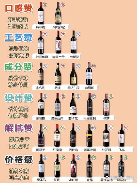 红酒怎么喝_红酒有哪些种类-第1张图片-山城妙识 红酒怎么喝_红酒有哪些种类-第1张图片-山城妙识