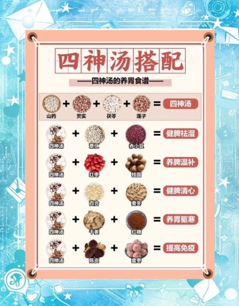 四物汤怎么煲_四物汤煲多久最好-第2张图片-山城妙识