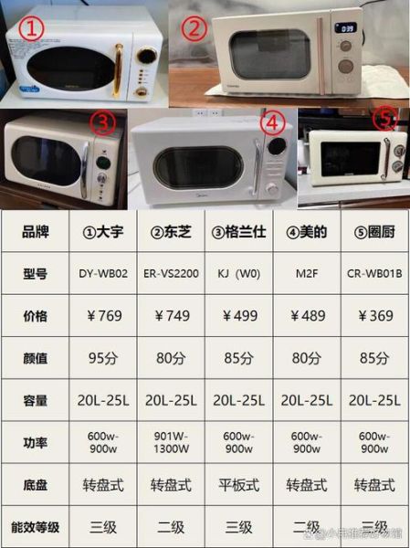 家用微波炉多少升合适_微波炉容量怎么选-第2张图片-山城妙识