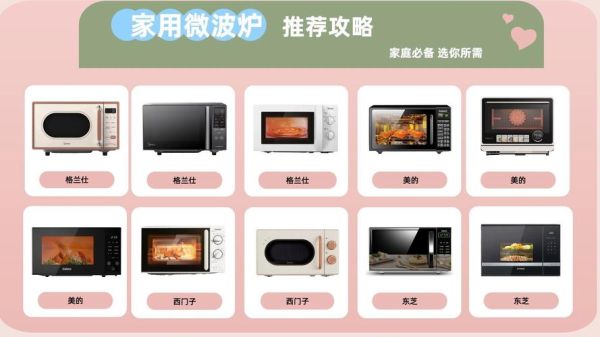 家用微波炉多少升合适_微波炉容量怎么选-第3张图片-山城妙识