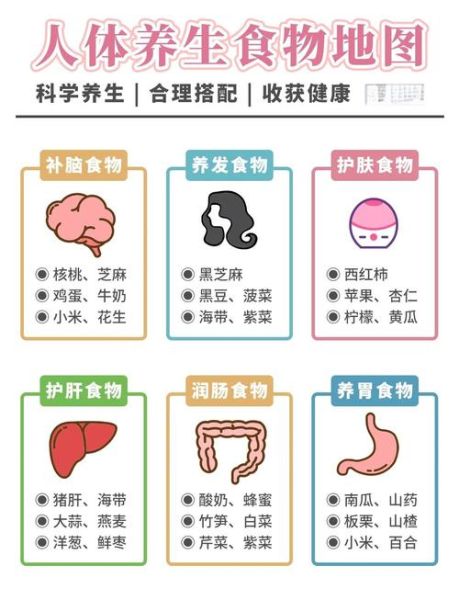 饮食搭配与人体健康的关系_怎么吃才健康-第2张图片-山城妙识