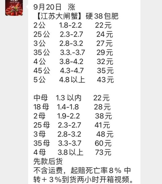 河蟹多少钱一斤_河蟹价格行情-第1张图片-山城妙识