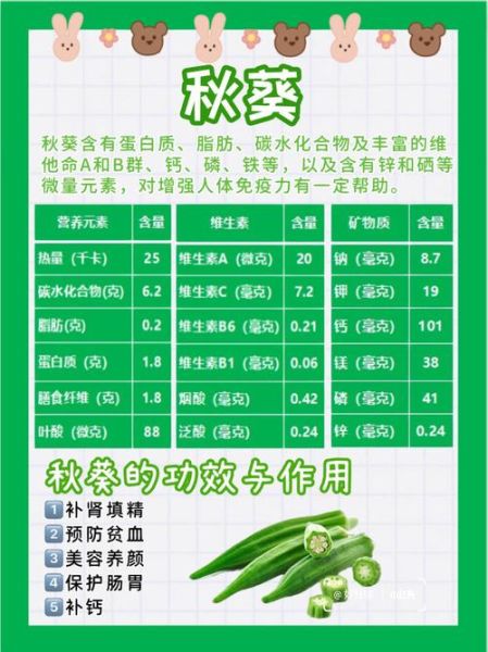 秋葵和韭菜哪个壮阳_秋葵壮阳还是韭菜壮阳-第2张图片-山城妙识