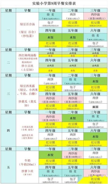 小学生学校菜谱大全图片_如何看懂营养搭配-第1张图片-山城妙识