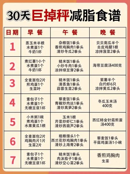 健身增肌一日三餐怎么吃_增肌餐食谱推荐-第3张图片-山城妙识