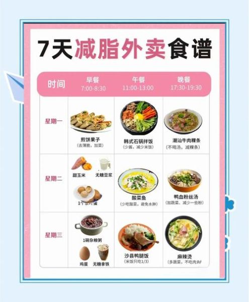 减脂餐一周菜谱怎么搭配_减脂餐一周菜谱吃什么-第1张图片-山城妙识