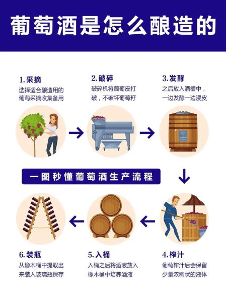 葡萄酒怎么酿制_自酿葡萄酒需要哪些材料-第1张图片-山城妙识 葡萄酒怎么酿制_自酿葡萄酒需要哪些材料-第1张图片-山城妙识