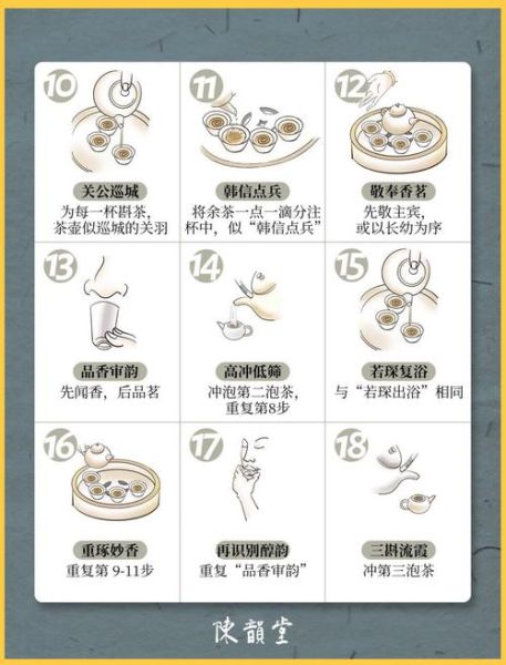 功夫茶怎么泡_功夫茶泡法步骤-第1张图片-山城妙识