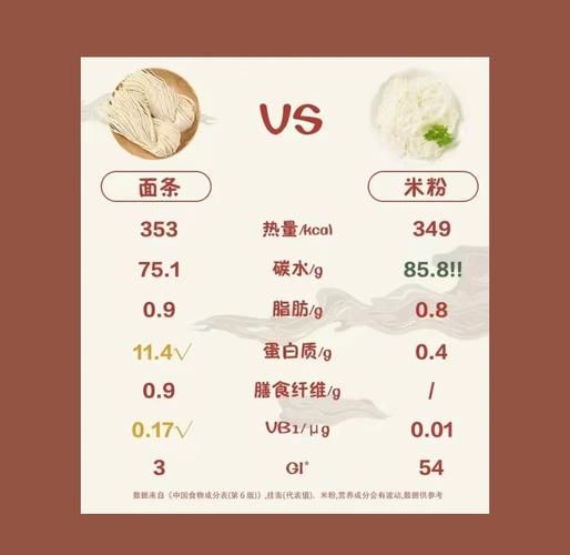 面条的热量是多少卡_减肥期间能吃面条吗-第1张图片-山城妙识