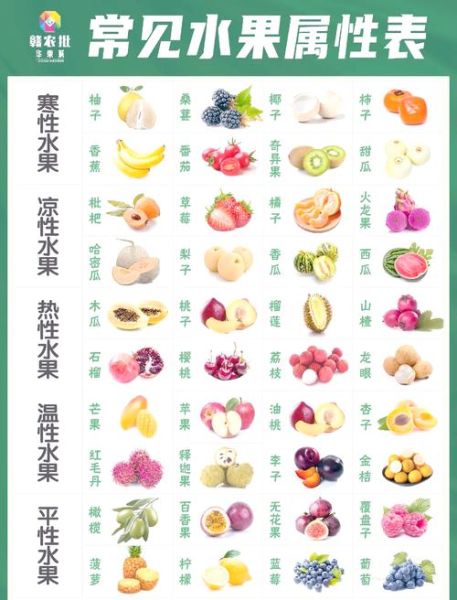 乙肝患者不能吃的水果有哪些_十大禁忌水果清单-第1张图片-山城妙识