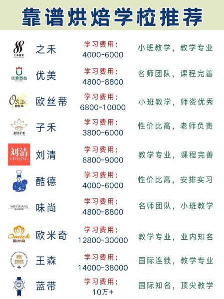 烘焙培训学校哪个最好_怎么选靠谱机构-第1张图片-山城妙识