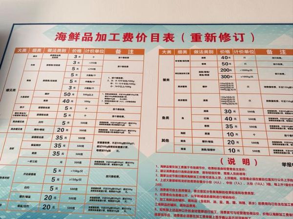 开卖海鲜亏了10几万怎么办_海鲜生意失败原因-第3张图片-山城妙识