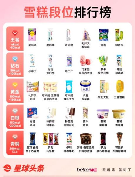 雪糕品牌大全_哪个牌子最好吃-第1张图片-山城妙识