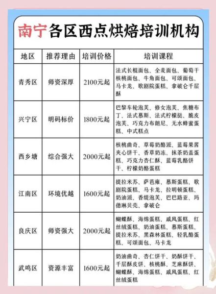 糕点培训大概要花多少费用_学烘焙学费多少钱-第2张图片-山城妙识 糕点培训大概要花多少费用_学烘焙学费多少钱-第2张图片-山城妙识