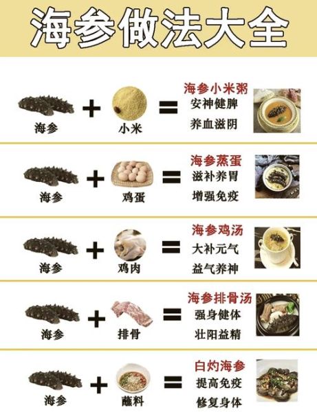 海参怎么泡发_家庭最简单做海参吃法-第3张图片-山城妙识
