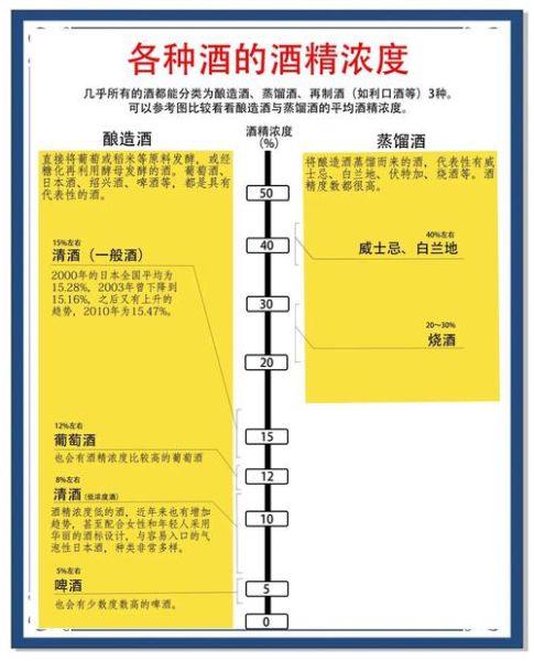 日本清酒多少度_日本清酒度数高吗-第1张图片-山城妙识 日本清酒多少度_日本清酒度数高吗-第1张图片-山城妙识