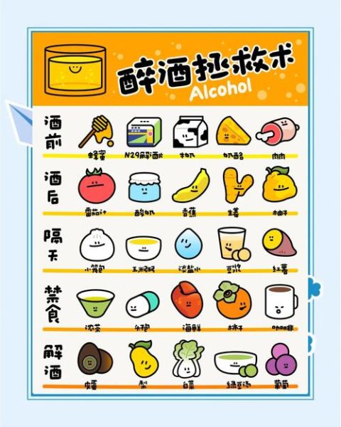 醉酒后如何快速解酒_解酒最快的方法是什么-第1张图片-山城妙识