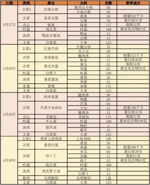学生菜谱家常菜怎么做_学生一周家常菜计划-第3张图片-山城妙识