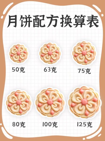 软月饼皮怎么做_软月饼皮配方比例-第1张图片-山城妙识
