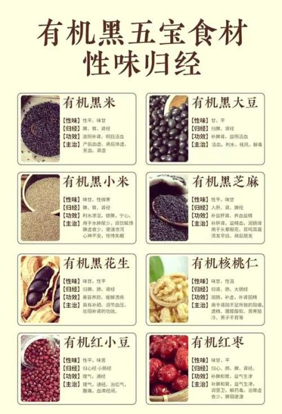 黑小米的功效与作用_黑小米的禁忌症-第3张图片-山城妙识 黑小米的功效与作用_黑小米的禁忌症-第3张图片-山城妙识