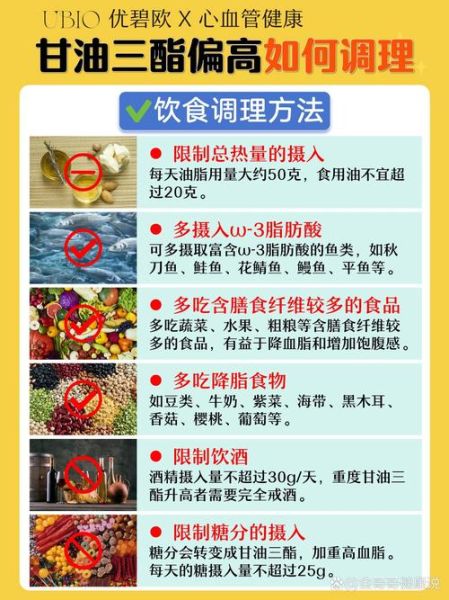 甘油三酯高吃什么降得快_甘油三酯多久能降下来-第2张图片-山城妙识 甘油三酯高吃什么降得快_甘油三酯多久能降下来-第2张图片-山城妙识