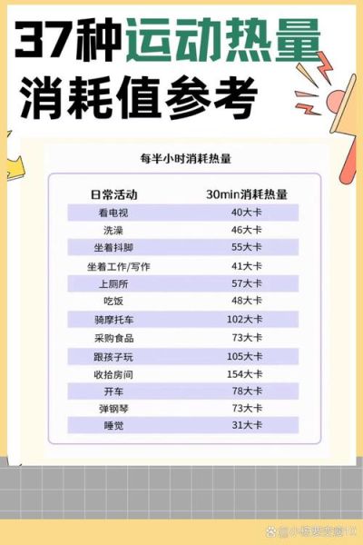 人一天消耗多少大卡_如何计算每日热量需求-第1张图片-山城妙识
