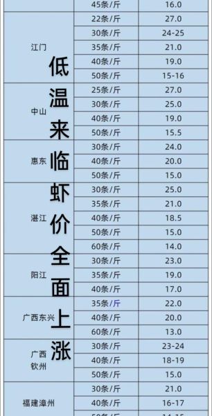 南美白对虾多少钱一斤_2024年最新行情-第1张图片-山城妙识