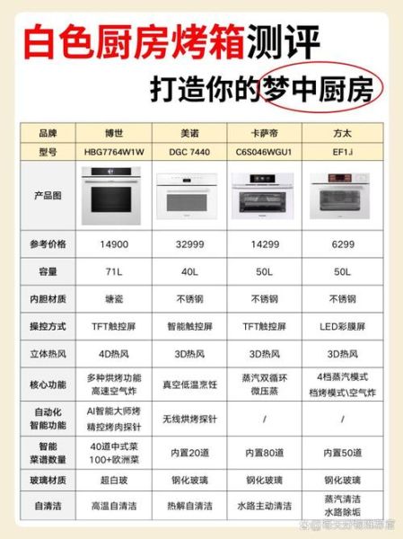 烤箱买什么牌子的好家用_家用烤箱哪个牌子性价比高-第3张图片-山城妙识