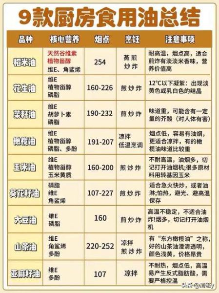 食用油怎么选_哪种食用油最健康-第3张图片-山城妙识
