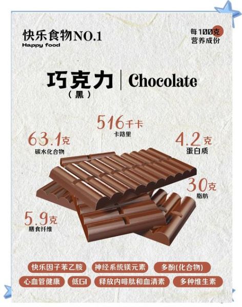 吃巧克力有什么好处_黑巧克力减肥吗-第1张图片-山城妙识