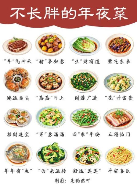团年饭菜谱_吉祥菜名怎么取-第1张图片-山城妙识