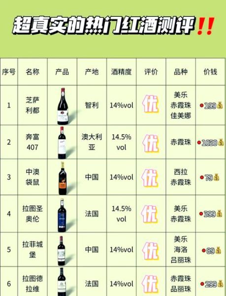 什么样的红酒好喝不贵_性价比高的红酒怎么选-第1张图片-山城妙识