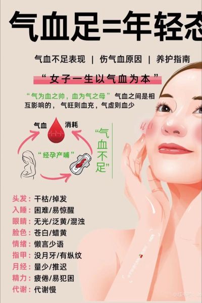 女性养生小知识_女人如何调理气血不足-第3张图片-山城妙识