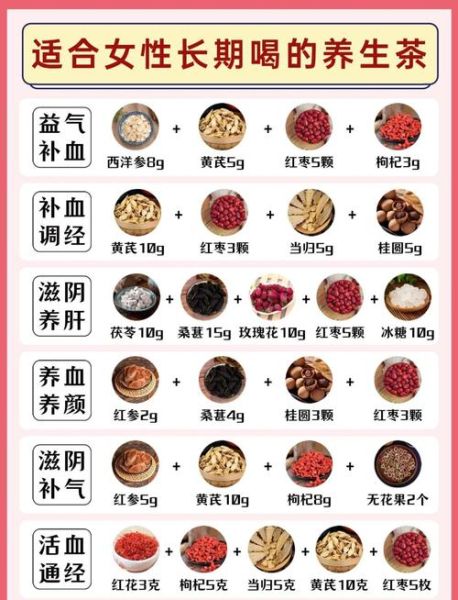 女性养生小知识_女人如何调理气血不足-第1张图片-山城妙识