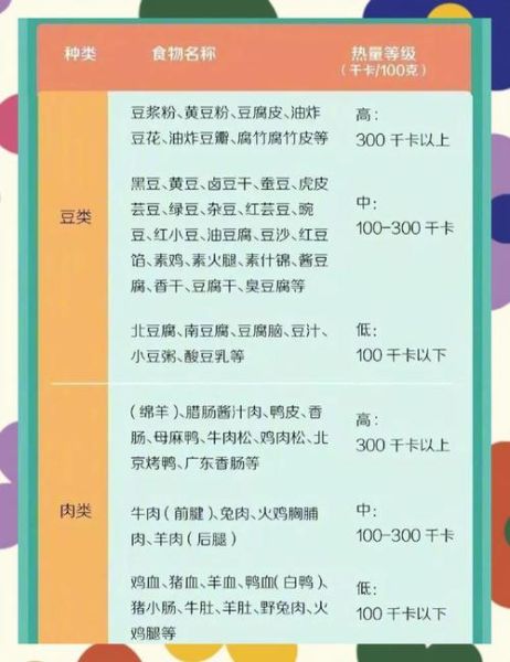 食物卡路里对照表_如何计算每日摄入热量-第2张图片-山城妙识