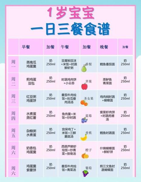 一岁到三岁宝宝营养餐怎么做_宝宝辅食添加顺序-第1张图片-山城妙识