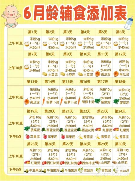 一岁到三岁宝宝营养餐怎么做_宝宝辅食添加顺序-第2张图片-山城妙识