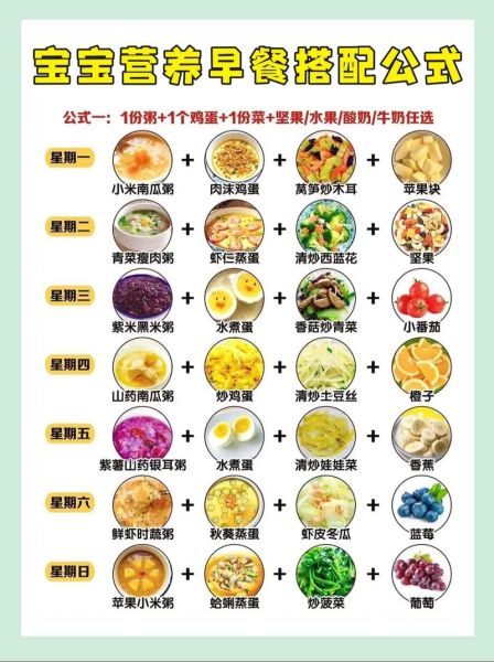 一岁到三岁宝宝营养餐怎么做_宝宝辅食添加顺序-第3张图片-山城妙识