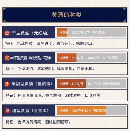 黄酒哪个牌子好喝_黄酒十大品牌推荐-第1张图片-山城妙识 黄酒哪个牌子好喝_黄酒十大品牌推荐-第1张图片-山城妙识