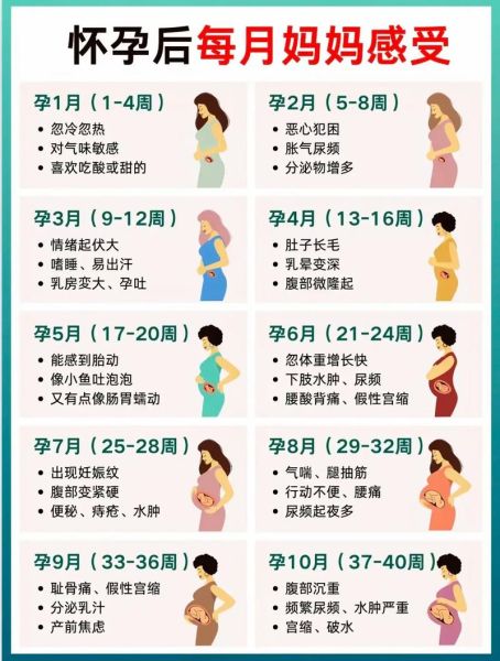 怀孕第一个月注意什么_怀孕初期症状有哪些-第1张图片-山城妙识