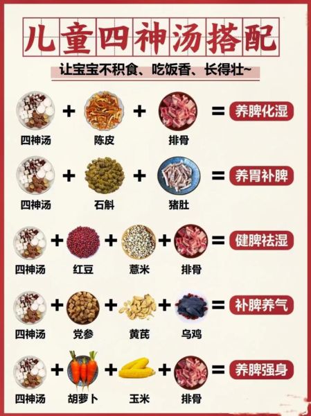四神汤标准配方比例_小孩能喝吗-第1张图片-山城妙识