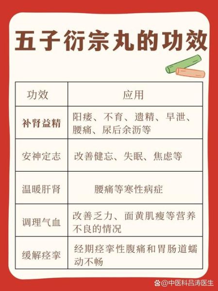 五子衍宗丸能提高性功能吗_五子衍宗丸吃多久见效-第1张图片-山城妙识