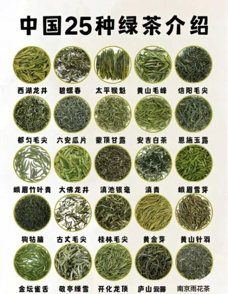 绿茶有哪些种类_哪种绿茶最好喝-第2张图片-山城妙识