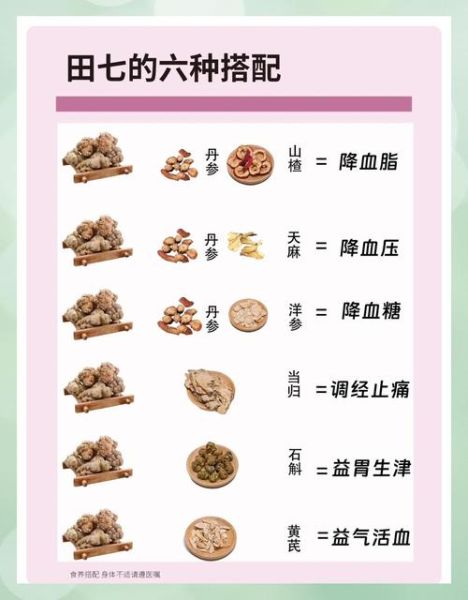 田七的功效与作用主治_田七怎么吃效果最好-第3张图片-山城妙识