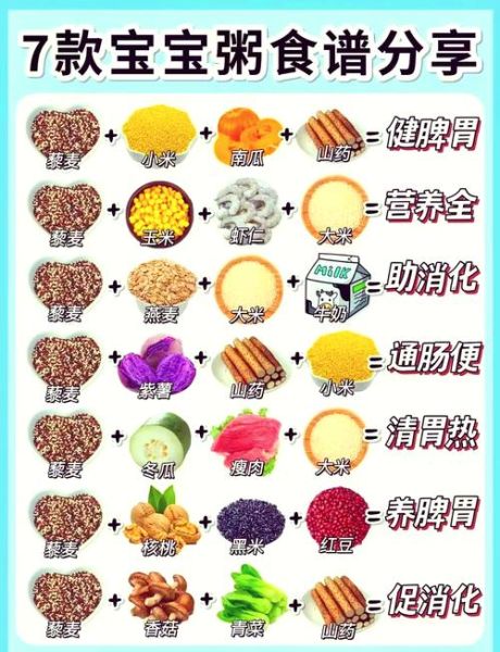 藜麦粥怎么做_藜麦粥的正确做法-第1张图片-山城妙识