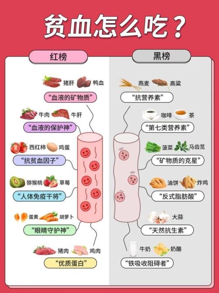 贫血吃什么补血最快_贫血怎么办最有效-第1张图片-山城妙识