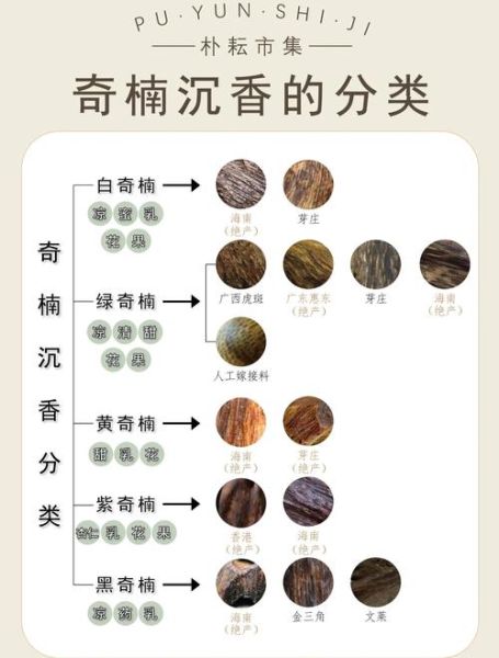 奇楠沉香的功效与作用_奇楠沉香怎么鉴别真假-第3张图片-山城妙识